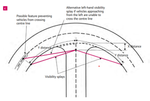 Guest Article – Considering access to your development – Eldnar